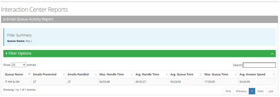 Queue Activity Report