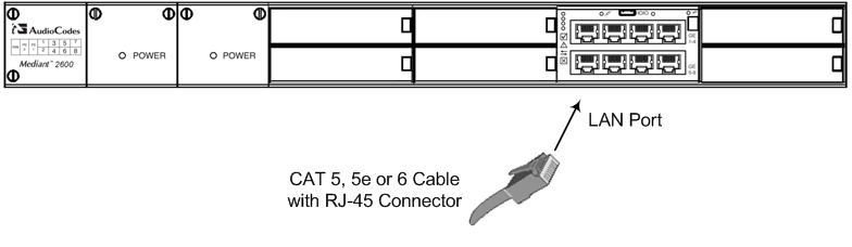 RJ-45 LAN Connector Pinouts