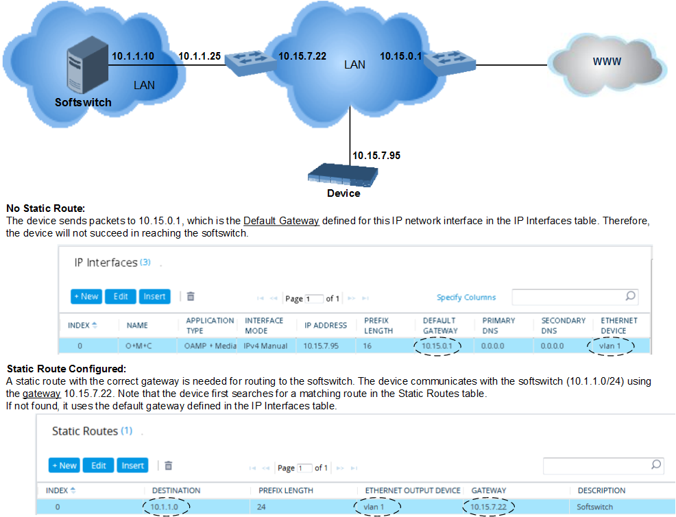 Configuration Example of Static IP Routes