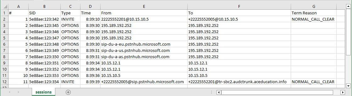 Viewing SIP Flow Diagrams